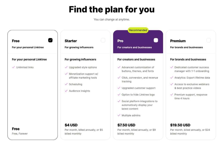 How to Create Your Own Linktree & Best Practices