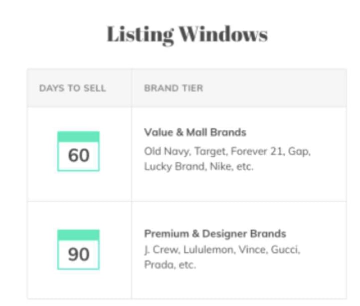 Online Consignment: How to Sell with ThredUp