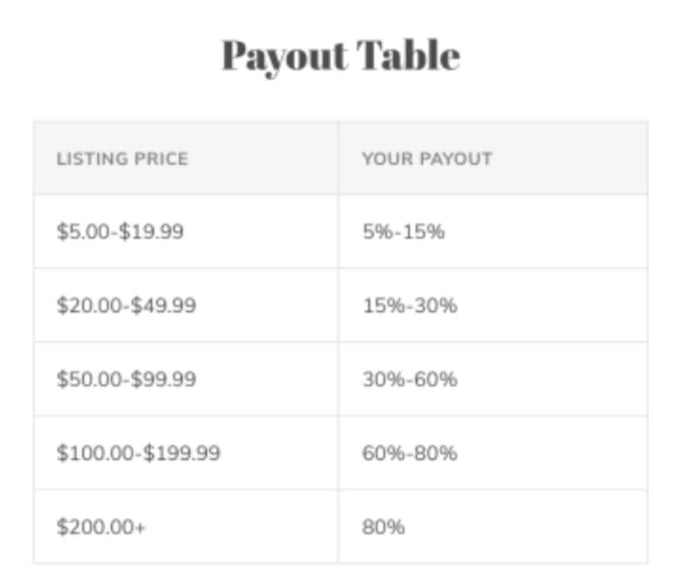 ThredUp Consignment: How Does it Work?