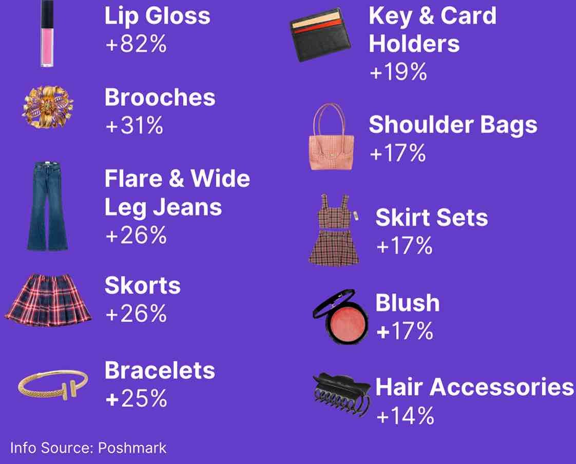 Trends & Best Brands to Sell on Poshmark in 2025