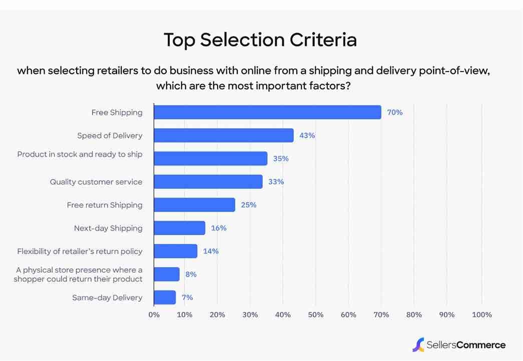 Top Selling Marketplace Strategies for Online Sellers