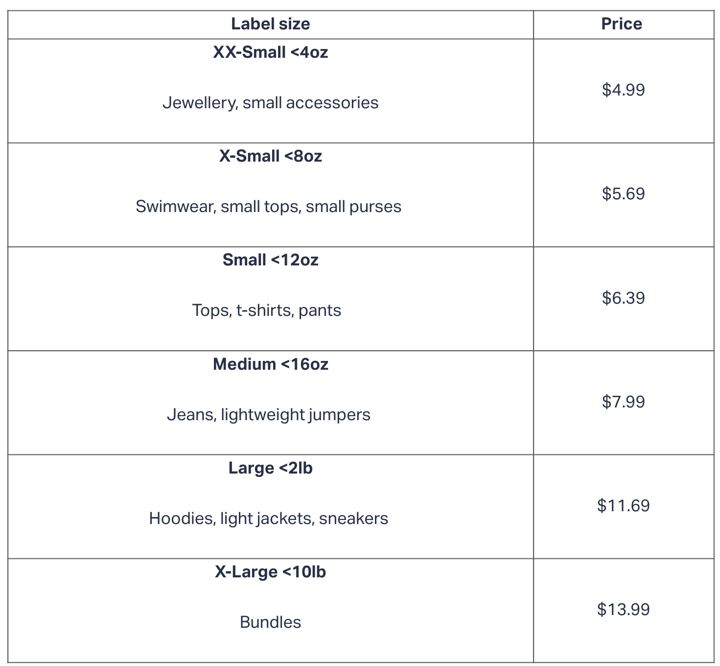 Depop Shipping: How to Ship on Depop for Resellers