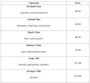 Depop Shipping: How to Ship on Depop for Resellers