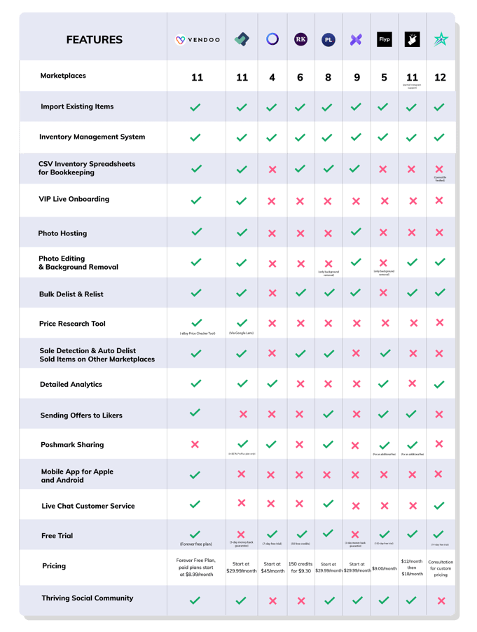 Best Cross Listing Apps For Resellers in 2024